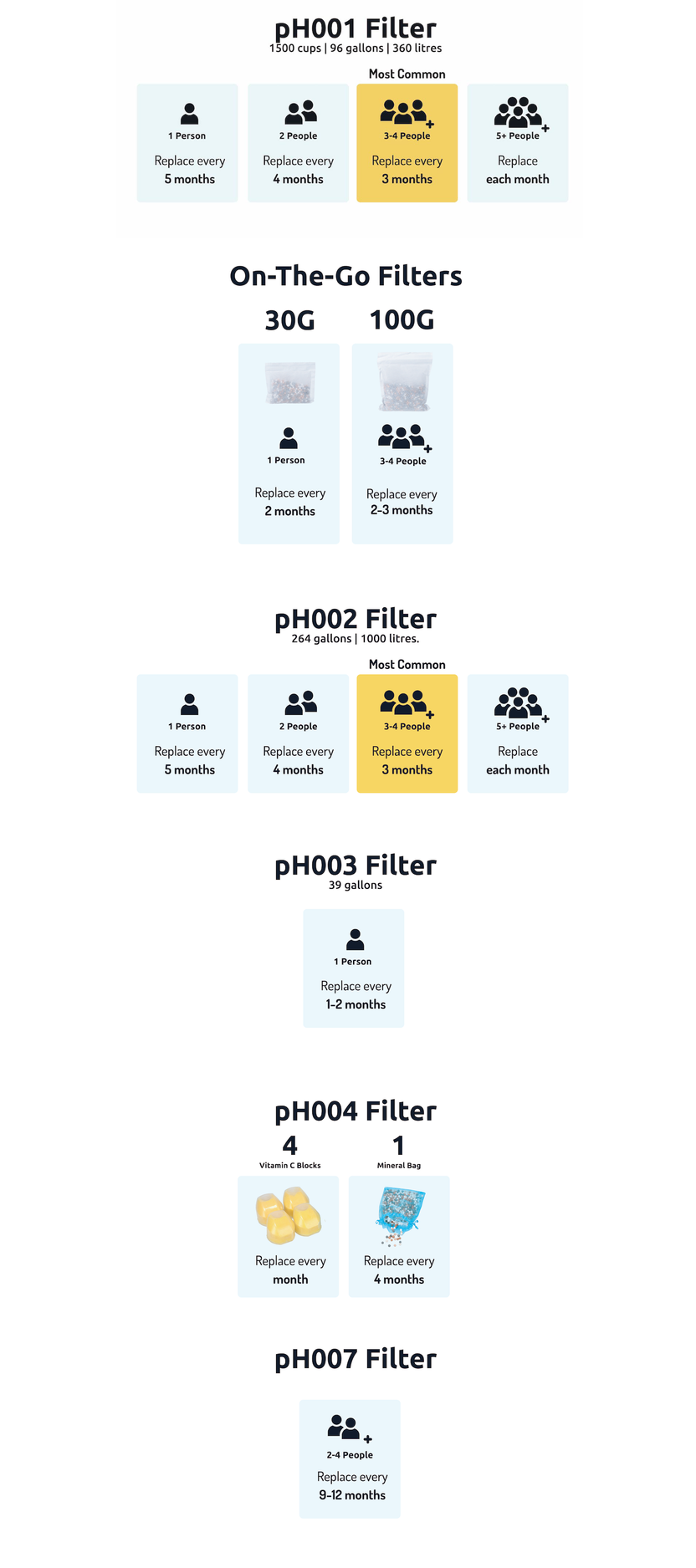 PH005 Shower Filter Refill for pH Energize - Renew Your Shower ...