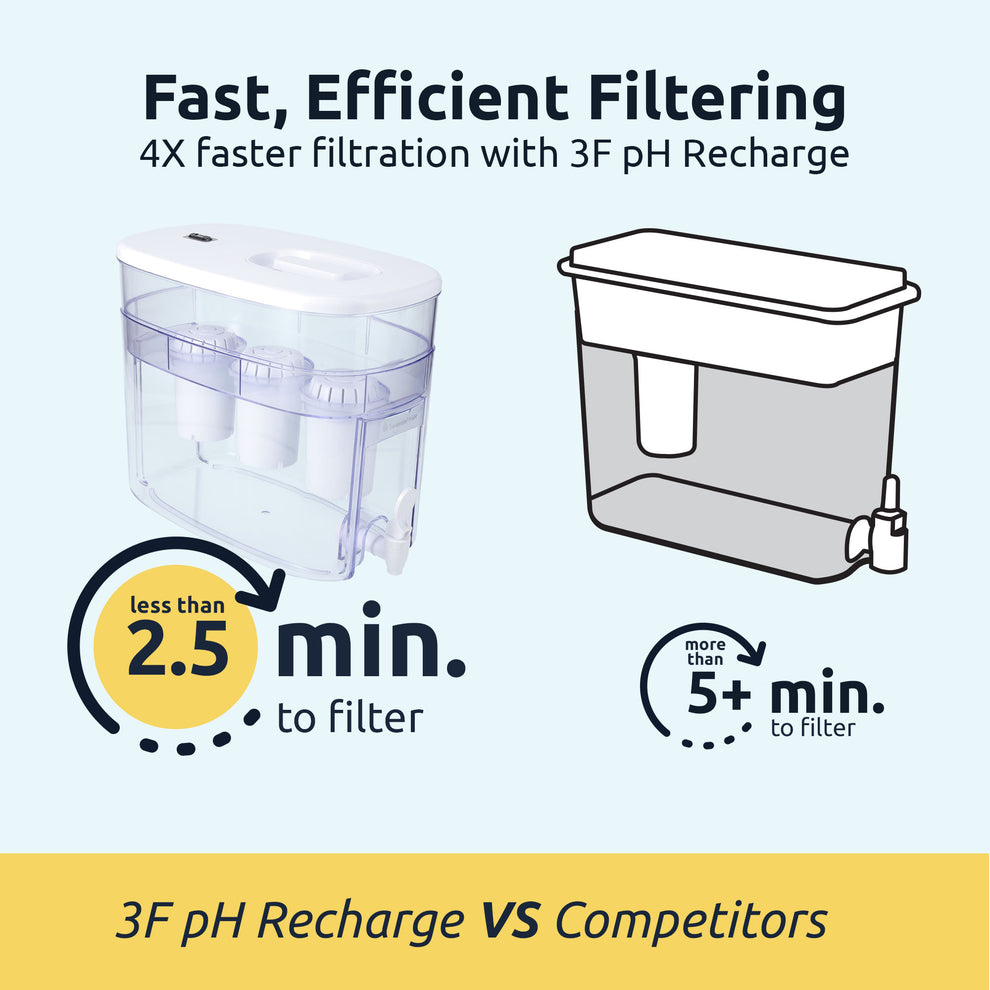 pH Recharge 3-Filter Alkaline Water Dispenser - Elevate Your Hydration ...